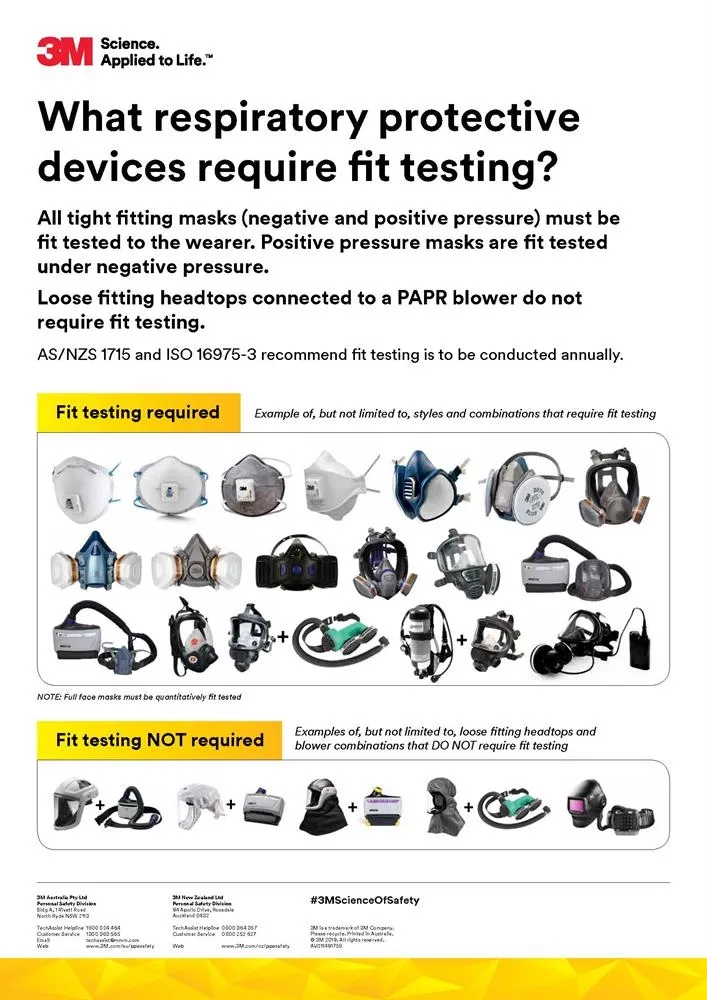 Fit Testing | Alliance Safety